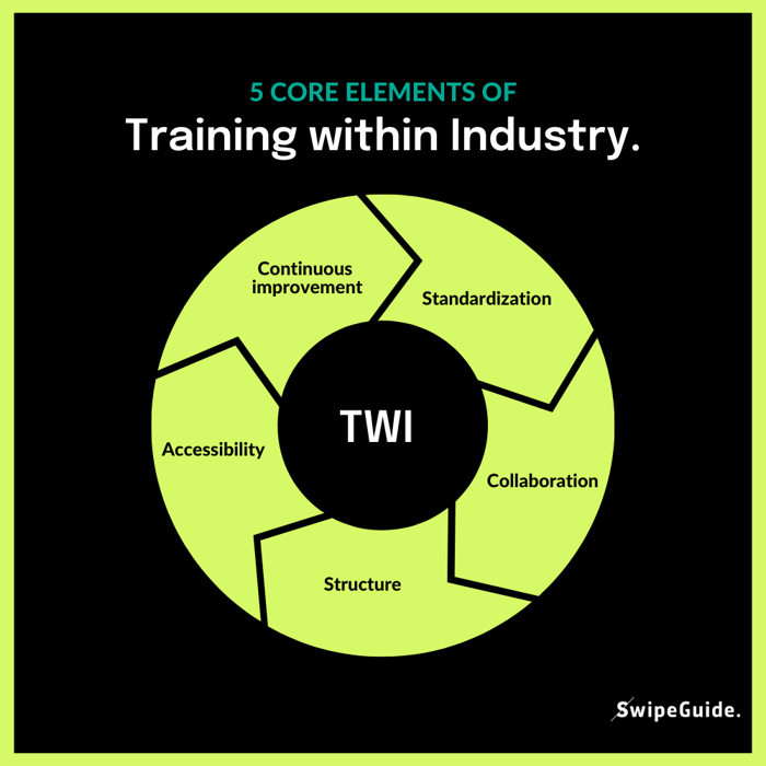 The Meaning of Training Within Industry (TWI) in the 2020s.